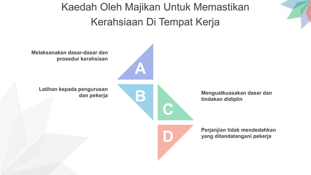 CORE ABILITIES TAHAP 1 - M02 | PPTX