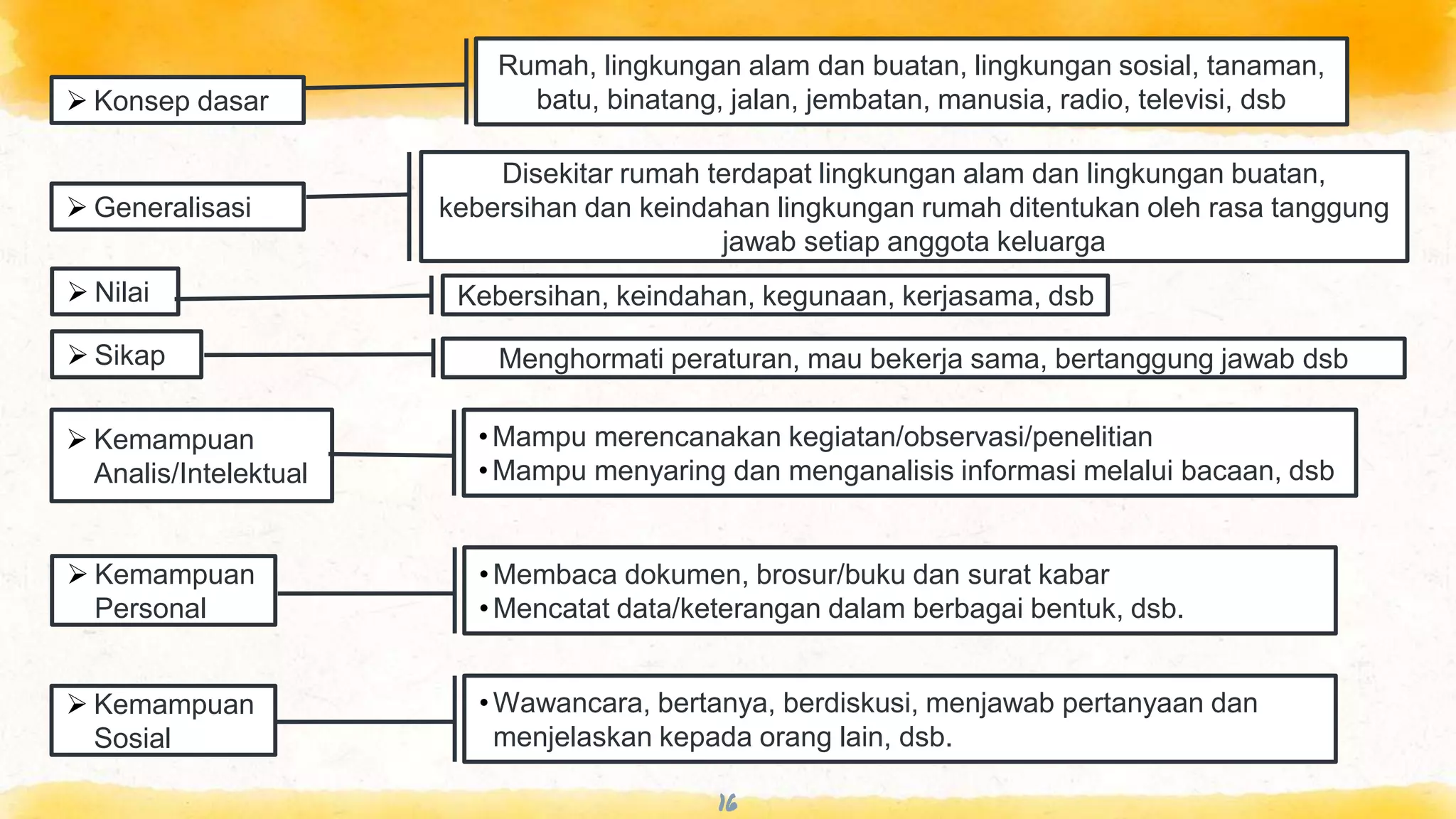MODUL 2 pendidikan IPS SD.pptx