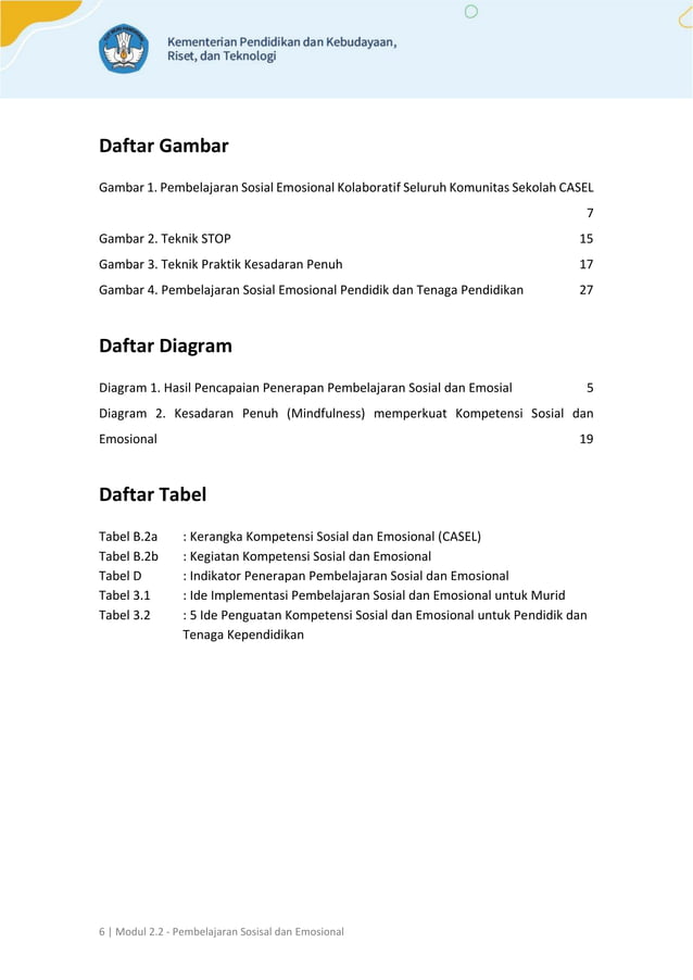 Modul 2.2. Pembelajaran Sosial dan Emosional - Final (1).pdf