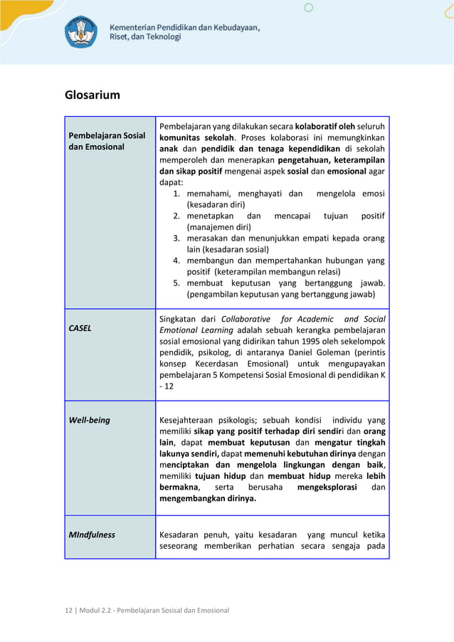 Modul 2.2. Pembelajaran Sosial dan Emosional - Final (1).pdf