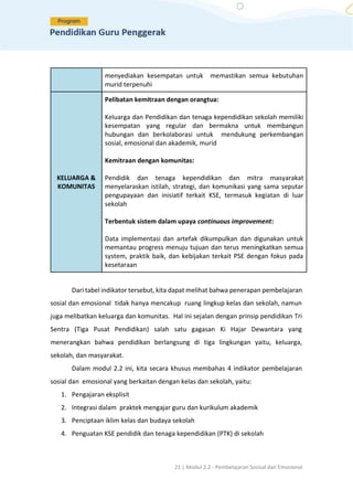 Modul 2.2. Pembelajaran Sosial dan Emosional - Final (1).pdf