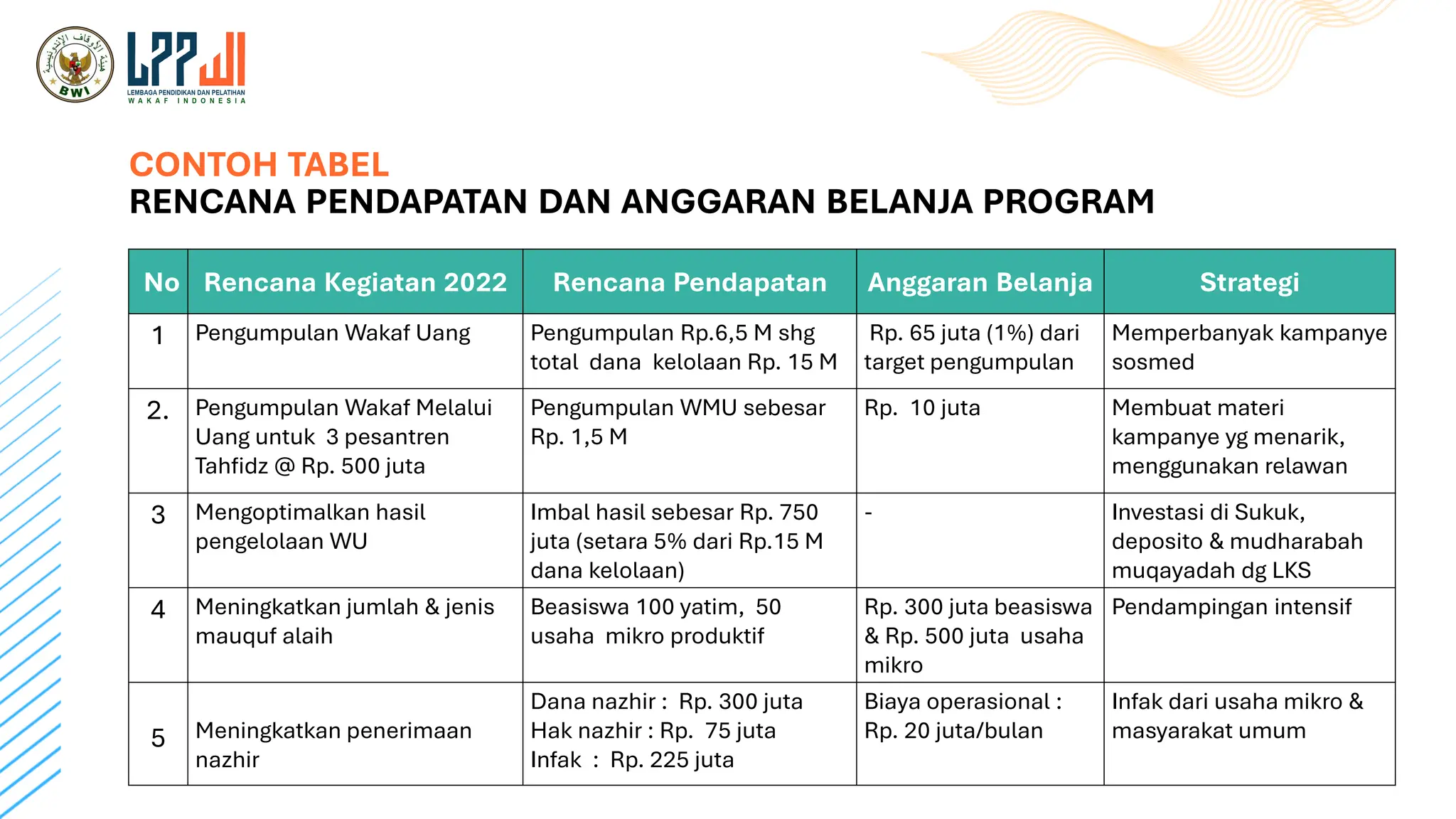 Modul 2.2 Menyusun Rencana Kegiatan dan Anggaran Program PPHBW - new ...