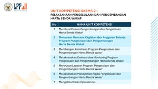 Modul 2.2 Menyusun Rencana Kegiatan dan Anggaran Program PPHBW - new ...