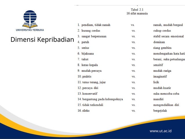 Modul 2 - Dasar-dasar Perilaku Individu Hukum Perbedaan Individu.pptx
