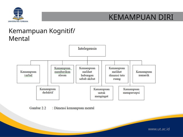 Modul 2 - Dasar-dasar Perilaku Individu Hukum Perbedaan Individu.pptx