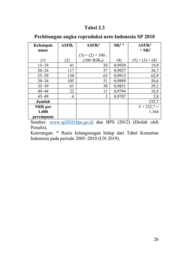 Modul2 fertilitas | PDF