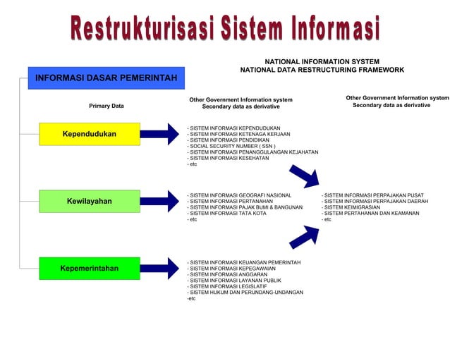 Modul 2 - Pemanfaatam Komputer di berbagai bidang.ppt