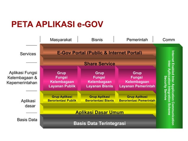 Modul 2 - Pemanfaatam Komputer di berbagai bidang.ppt