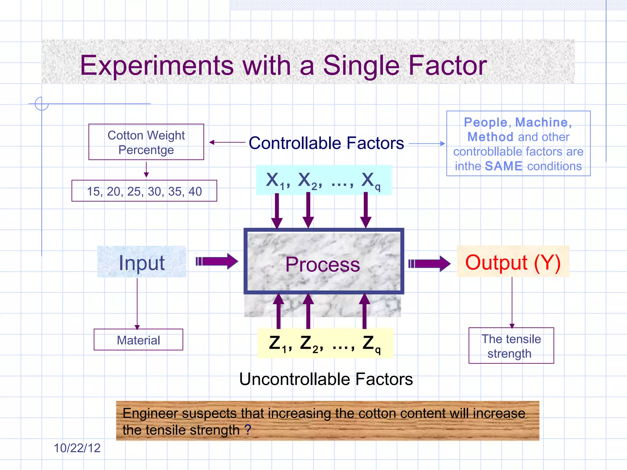 Modul 2. simple comparative experiments | PPT