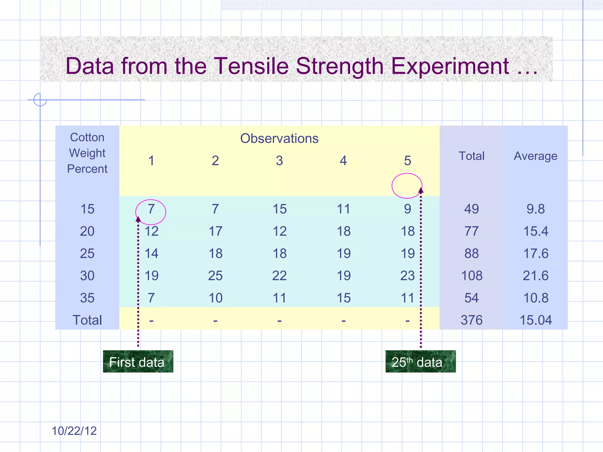 Modul 2. simple comparative experiments | PPT