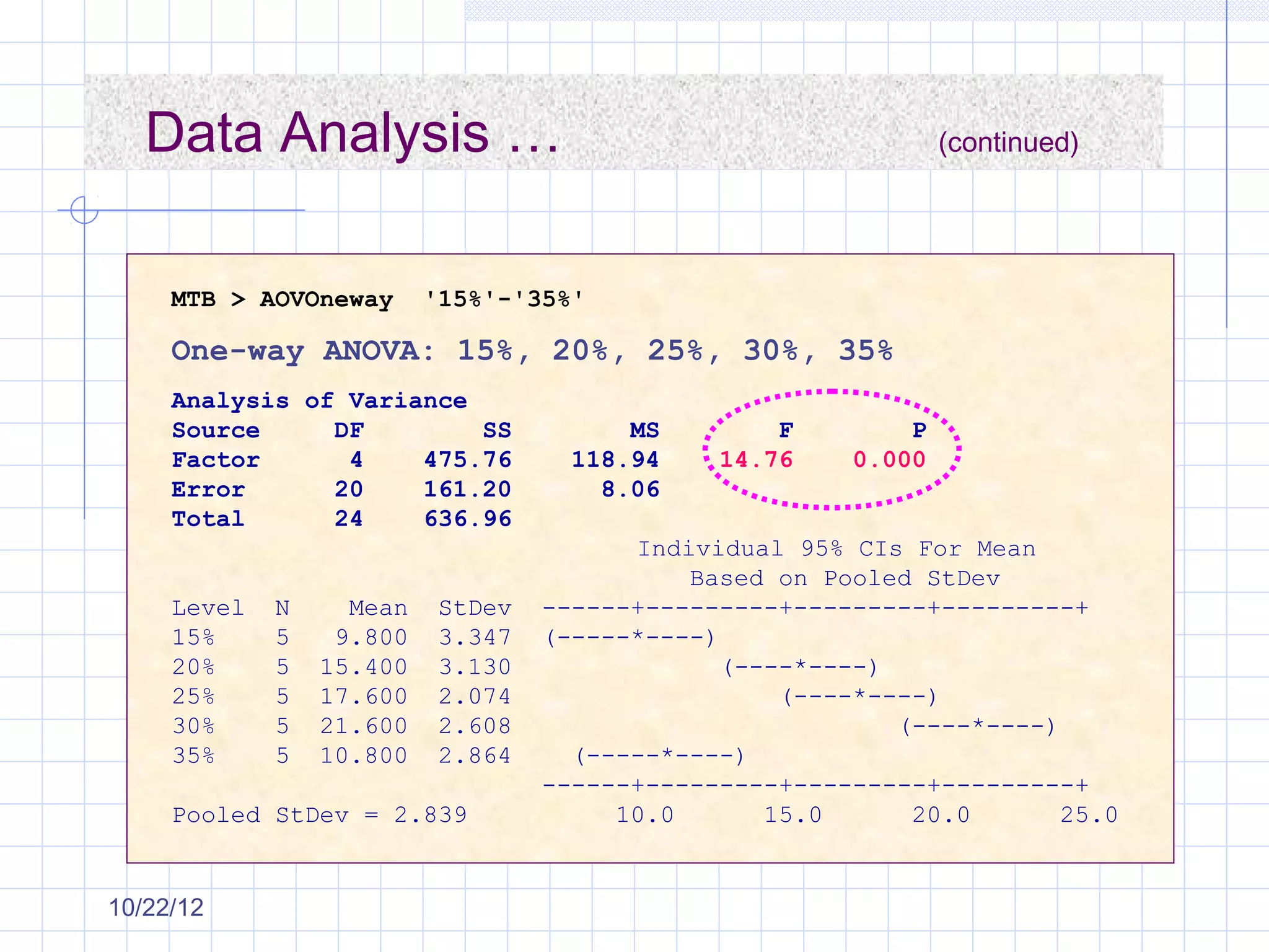 Modul 2. simple comparative experiments | PPT