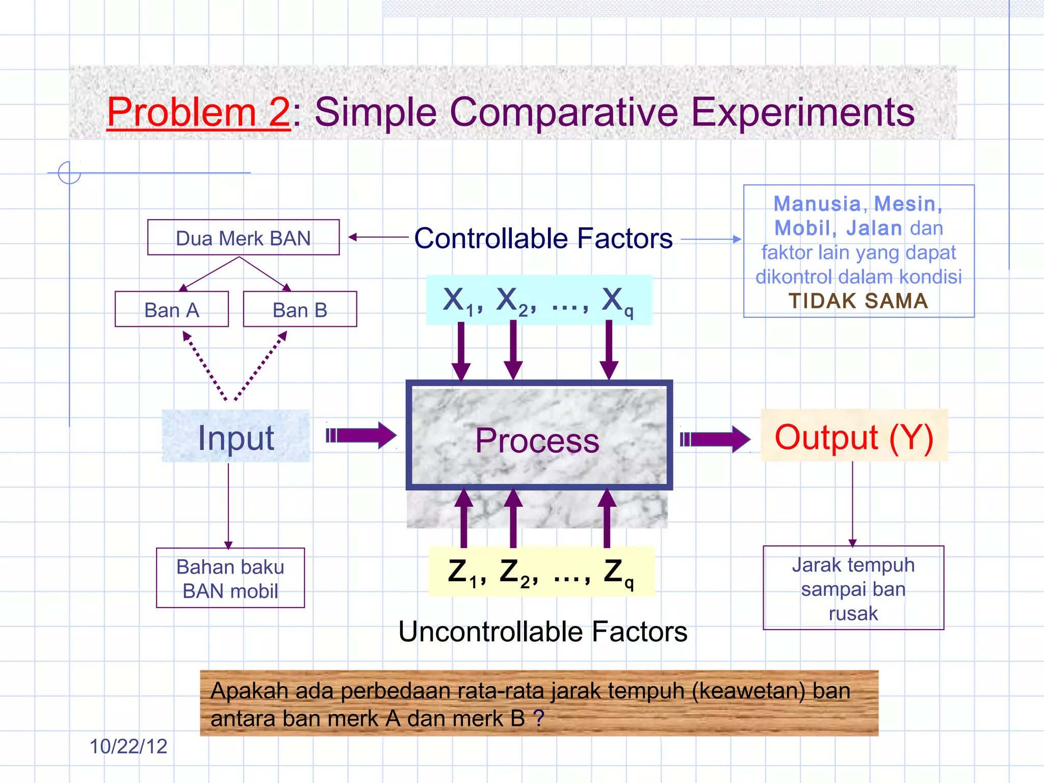 Modul 2. simple comparative experiments | PPT