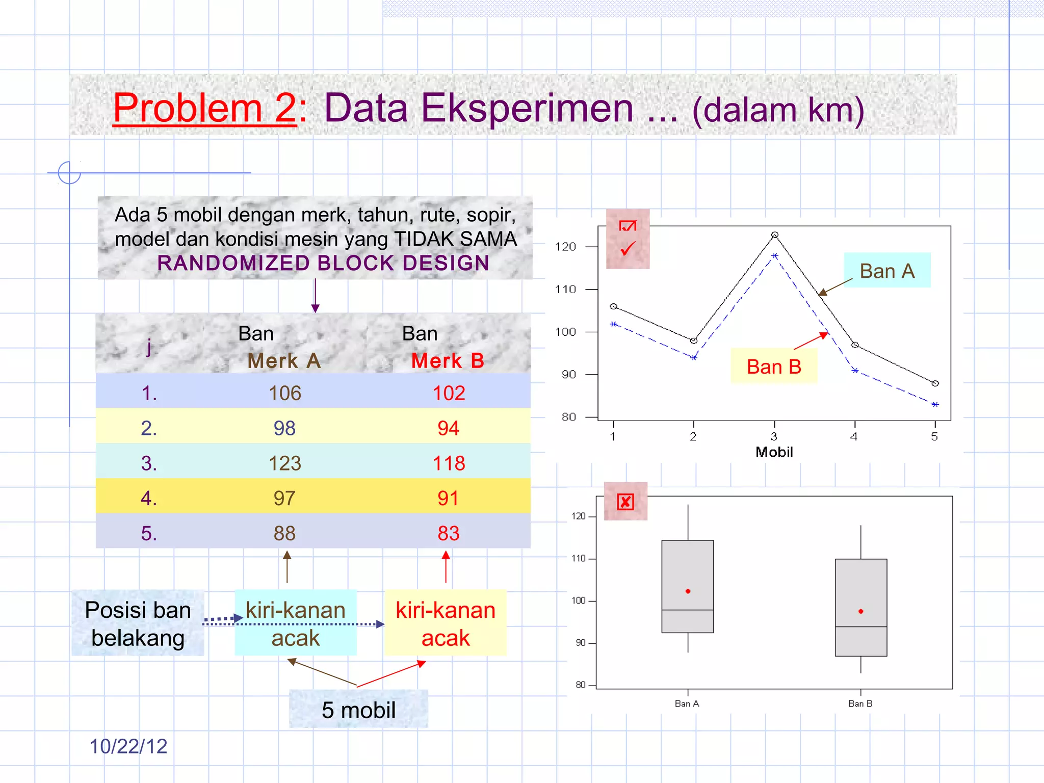Modul 2. simple comparative experiments | PPT