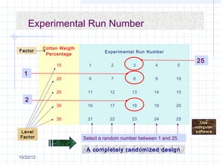 Modul 2. simple comparative experiments | PPT