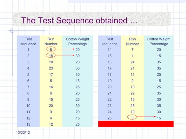 Modul 2. simple comparative experiments | PPT | Business Accounting ...