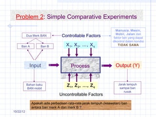 Modul 2. simple comparative experiments | PPT
