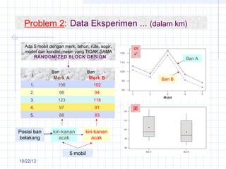 Modul 2. simple comparative experiments | PPT