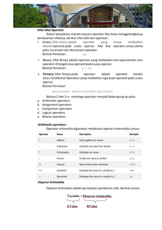 Modul2-Tipe-data-identifier-dan-operator-02.pdf