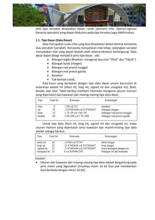 Modul2-Tipe-data-identifier-dan-operator-02.pdf