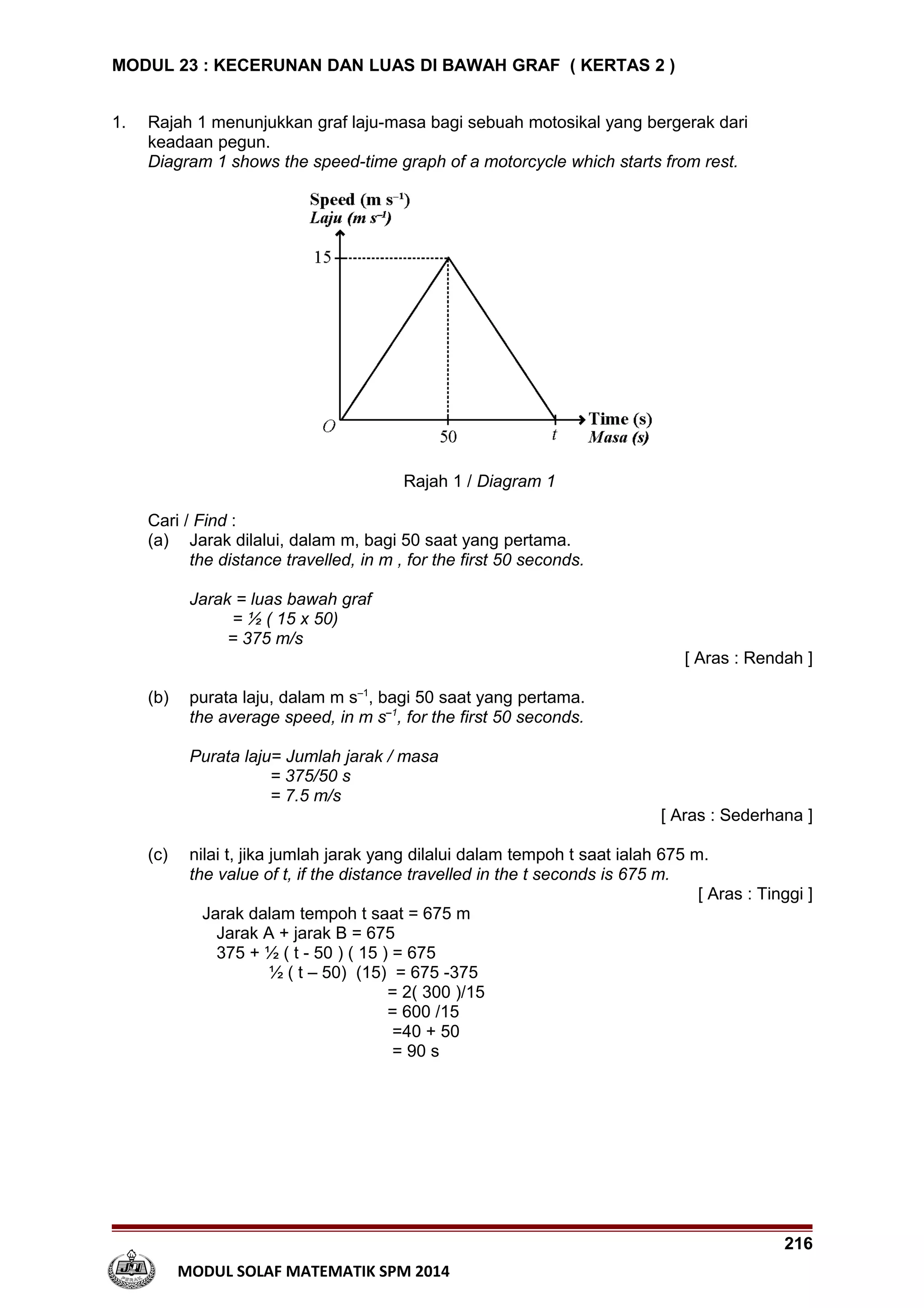 Kecerunan Bawah Graf Math Modern SPM Contoh Jawapan | DOC