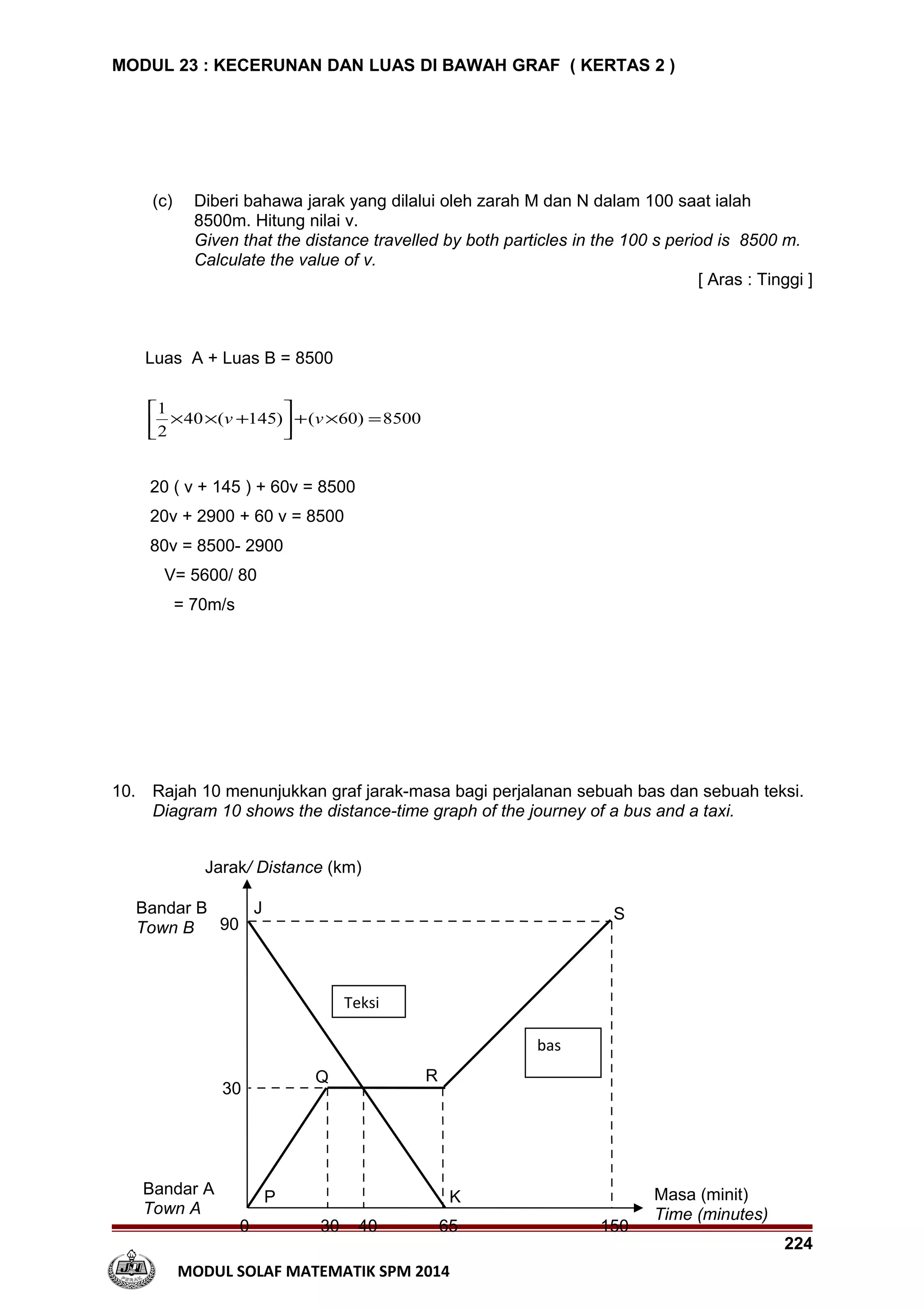 Kecerunan Bawah Graf Math Modern SPM Contoh Jawapan | DOC