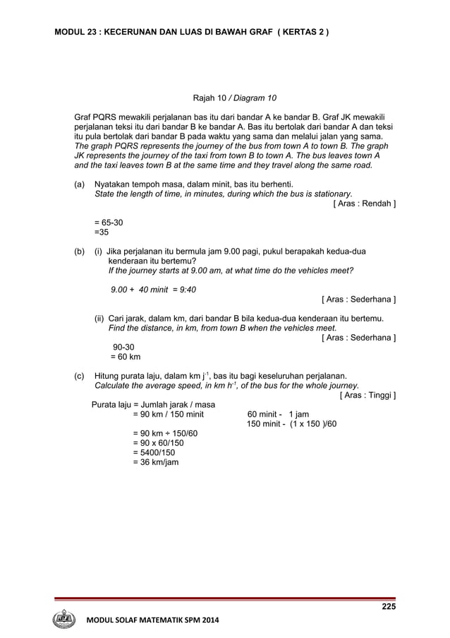 Kecerunan Bawah Graf Math Modern SPM Contoh Jawapan | DOC