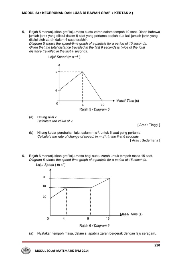 Kecerunan Bawah Graf Math Modern SPM Contoh Jawapan | DOC