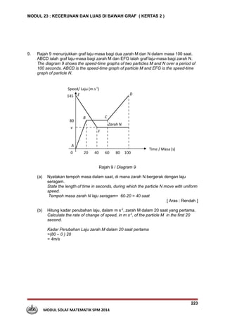Kecerunan Bawah Graf Math Modern SPM Contoh Jawapan | DOC