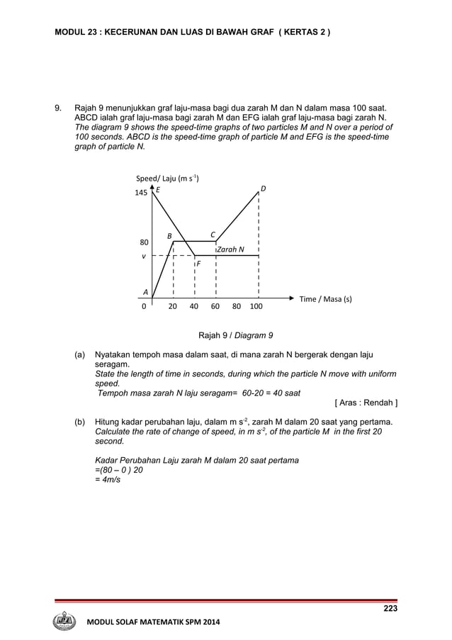 Kecerunan Bawah Graf Math Modern SPM Contoh Jawapan | DOC