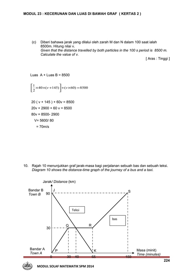 Kecerunan Bawah Graf Math Modern SPM Contoh Jawapan | DOC