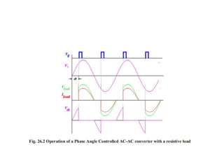 AC To AC Voltage Converter | PPTX