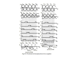 Three Phase AC Regulator | PPTX