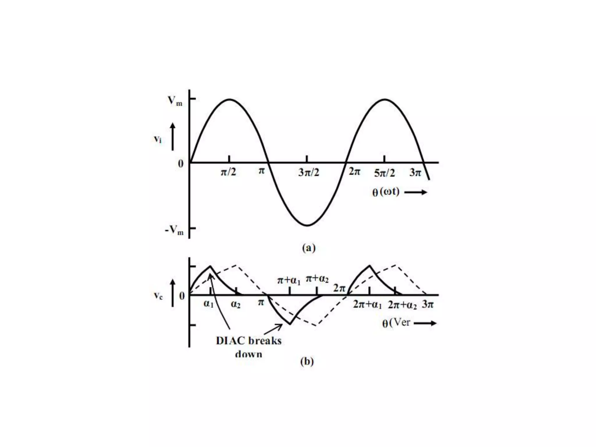 Phase Angle Control In Triac Based Single Phase AC Regulator | PPTX
