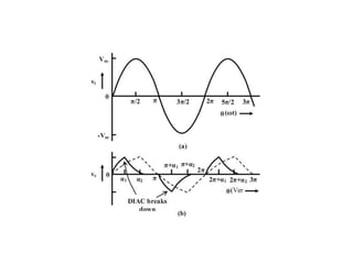 Phase Angle Control In Triac Based Single Phase AC Regulator | PPTX