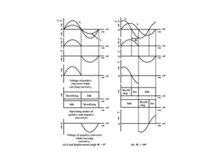 Introduction To Cyclo Converter | PPT