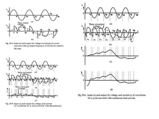 Introduction To Cyclo Converter | PPT