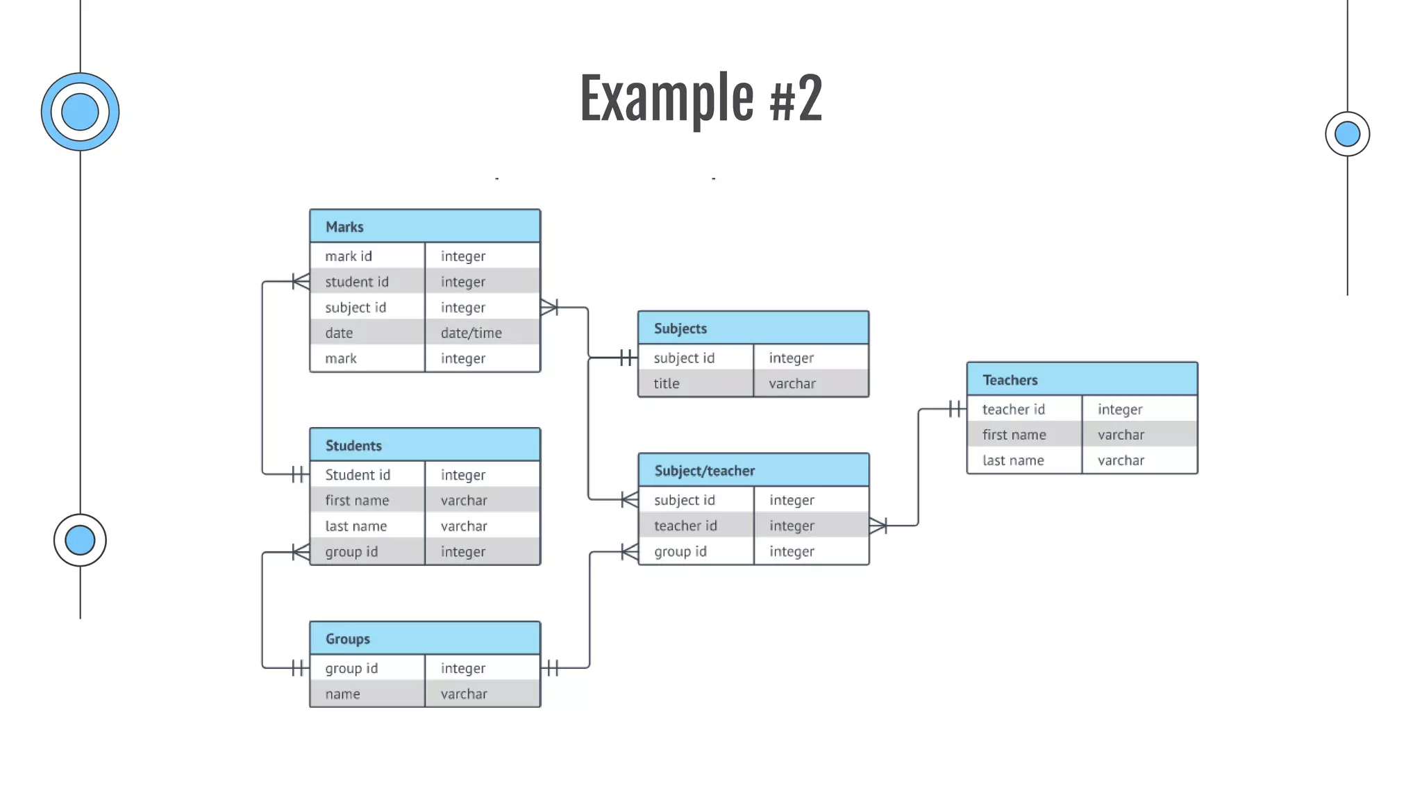 Modul 2 _ ERD MySQL.pptx