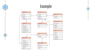 Modul 2 _ ERD MySQL.pptx