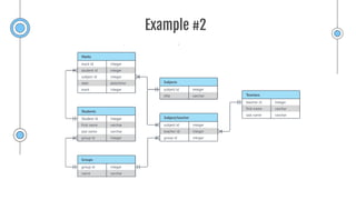 Modul 2 _ ERD MySQL.pptx