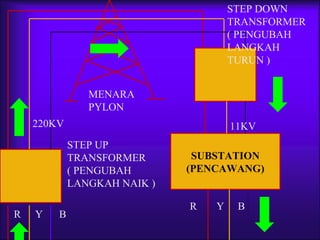 Modul 2 house wiring | PPT