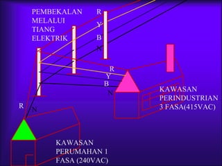 Modul 2 house wiring | PPT