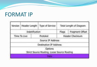 Modul 2 ip address | PPT