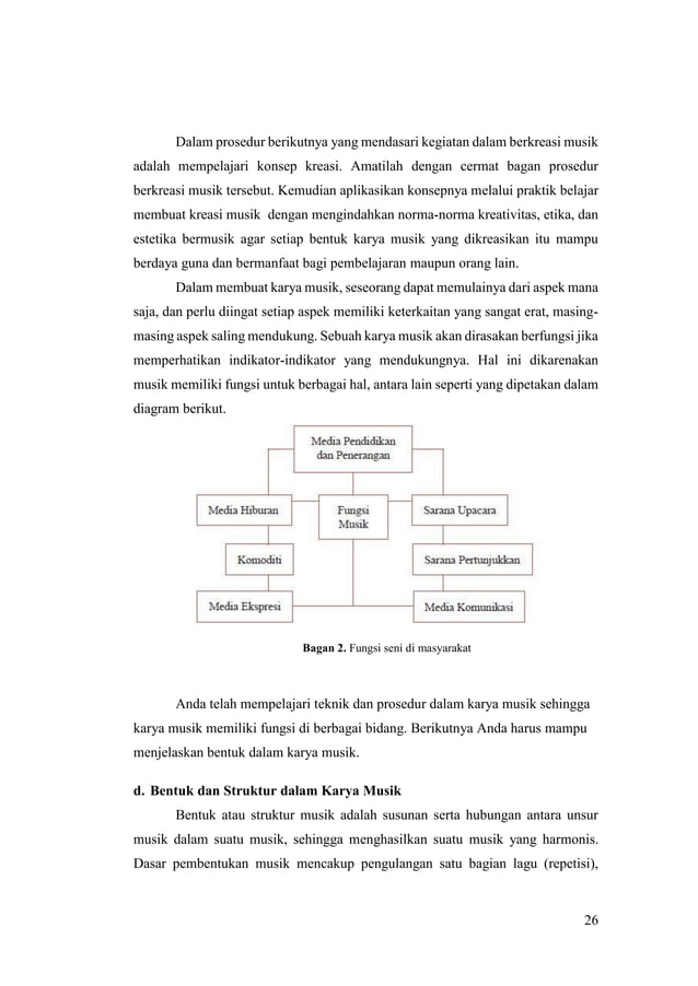 MODUL II SENI BUDAYA KB 1: KONSEP, UNSUR, TEKNIK, PROSEDUR, BENTUK dan ...