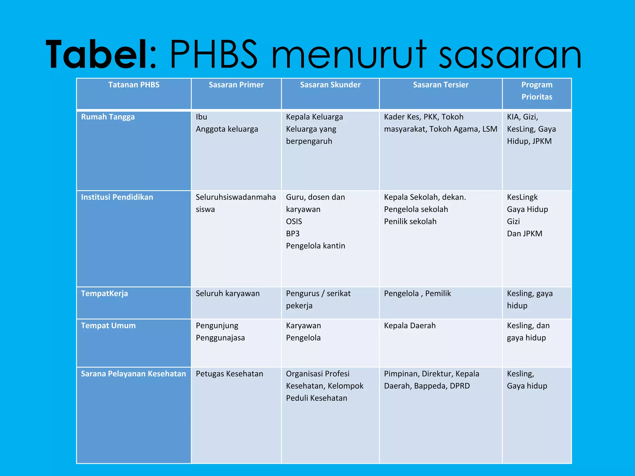 Perilaku Hidup Bersih Sehat (PHBS) | PPTX