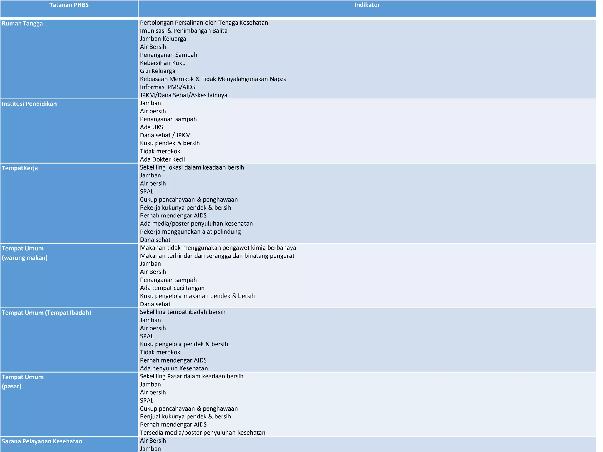 Perilaku Hidup Bersih Sehat (PHBS) | PPTX
