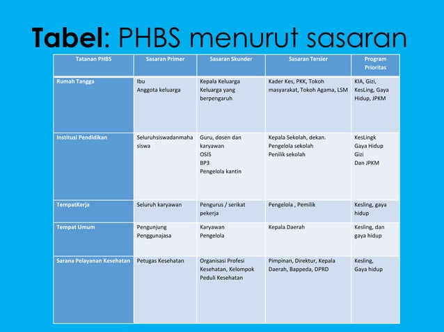 Perilaku Hidup Bersih Sehat (PHBS) | PPTX