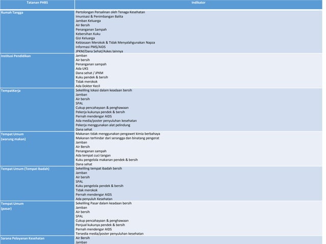 Perilaku Hidup Bersih Sehat (PHBS) | PPTX