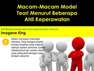 Model Konsep dan Teori Keperawatan | PPTX