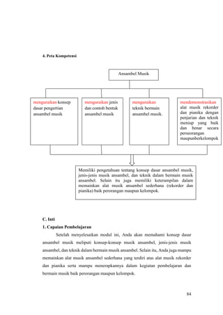 MODUL II SENI BUDAYA KB 3: ANSANBEL MUSIK | PDF