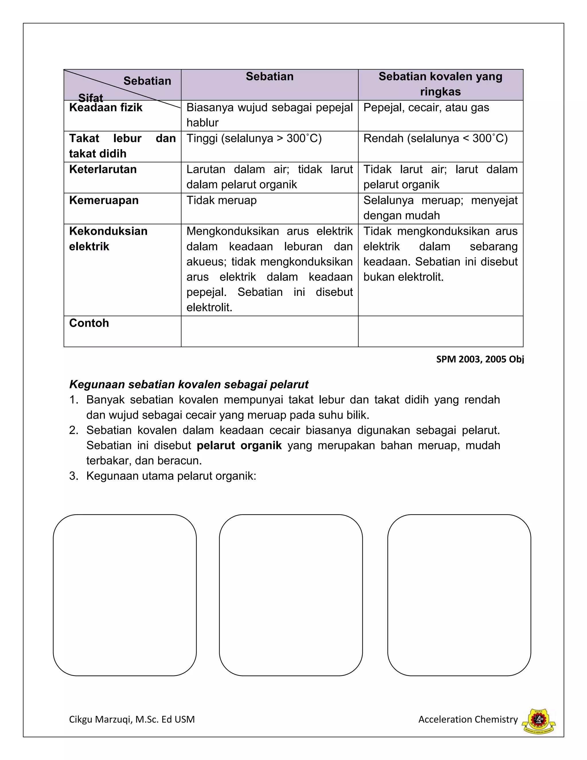 Modul 2 kimia SPM 2014 | PDF